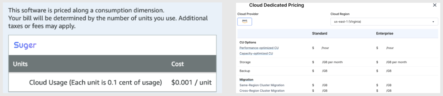 Best practices for activating trials and public offers through marketplace